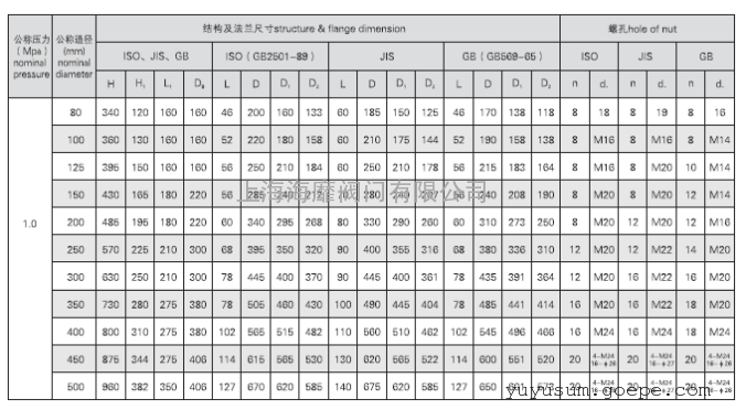 关于《GB-T 1804-2000一般公差未注公差的线性和角度尺寸的公差》中，超公差拒收~~~-